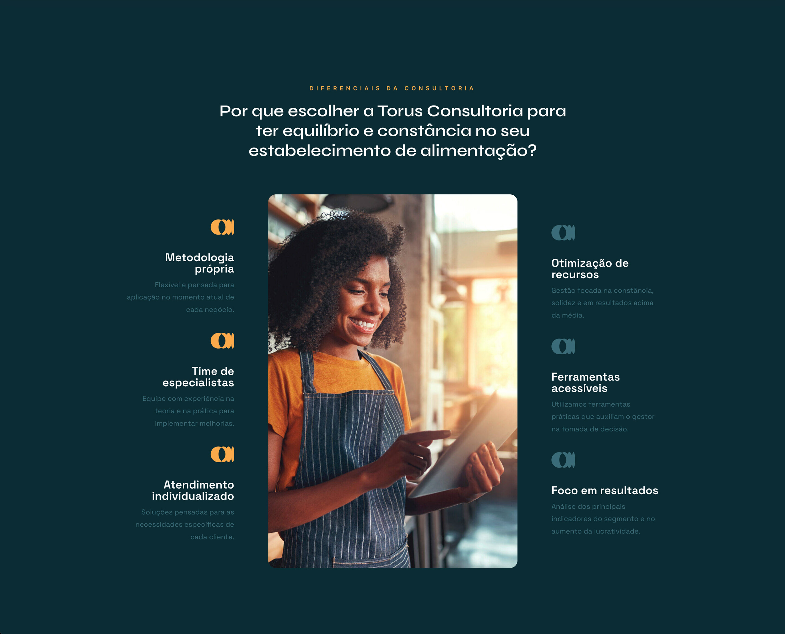 Torus® - Barbas Digital